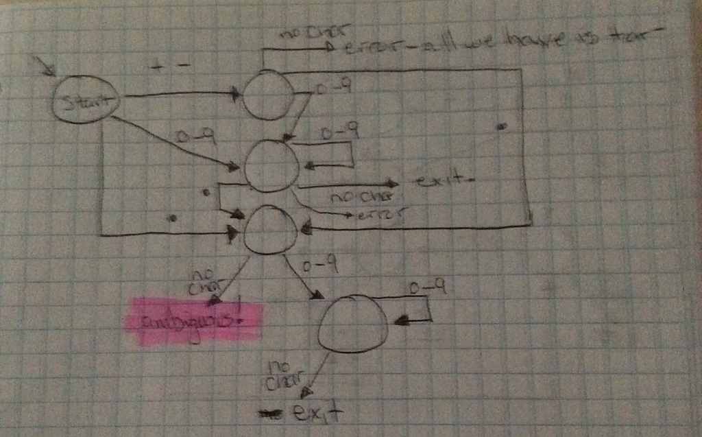 Finite state machines - Tutorials - If Not Nil